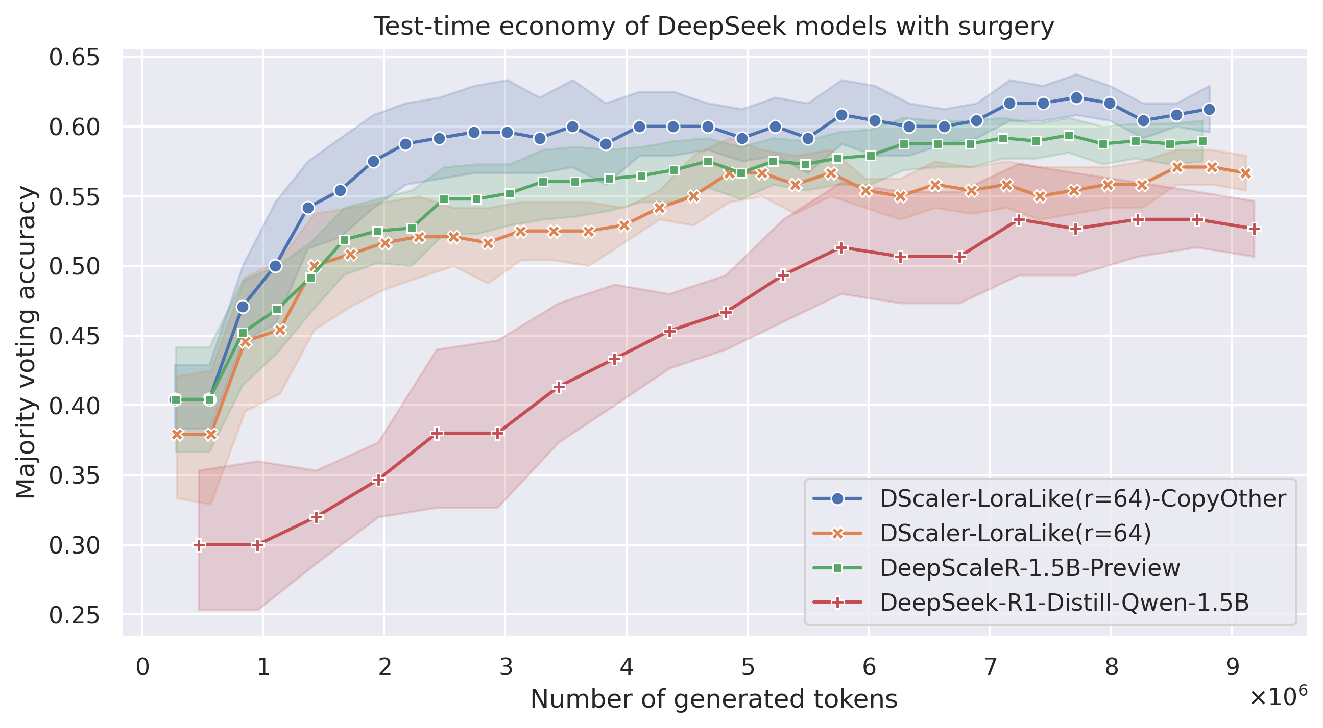 Are Reasoning Abilities Low-Rank? | Chan Kha Vu 🇺🇦